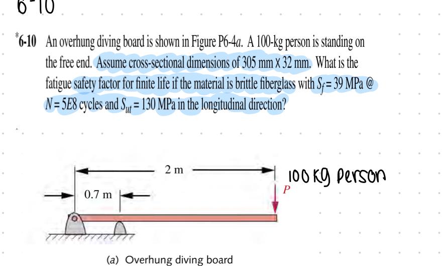 Solved Can somebody please explain why in this question the | Chegg.com