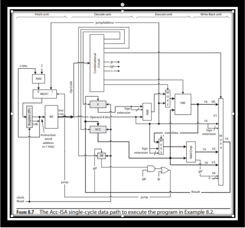Figure 8.7 illustrates a single-cycle data path for | Chegg.com