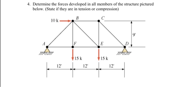 Solved 4. Determine the forces developed in all members of | Chegg.com