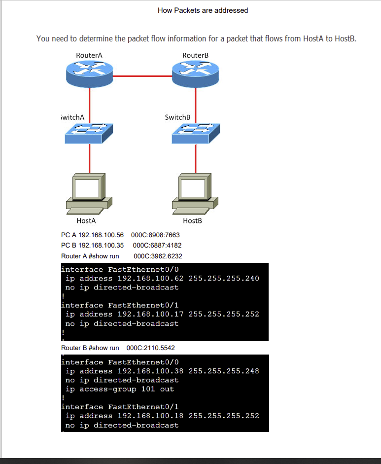 Solved How Packets are addressed 1. Which of the following | Chegg.com