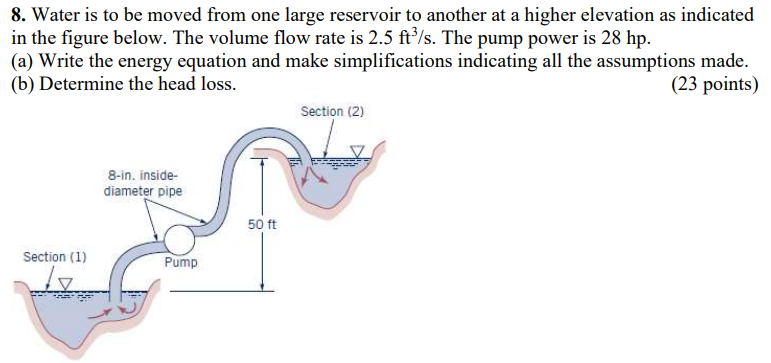 Solved 8. Water is to be moved from one large reservoir to | Chegg.com