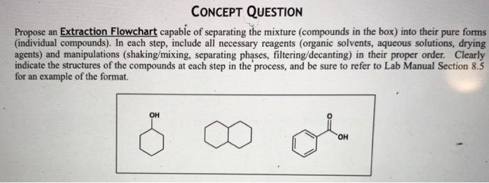 Solved Propose an Extraction Flowchart capable of separating | Chegg.com