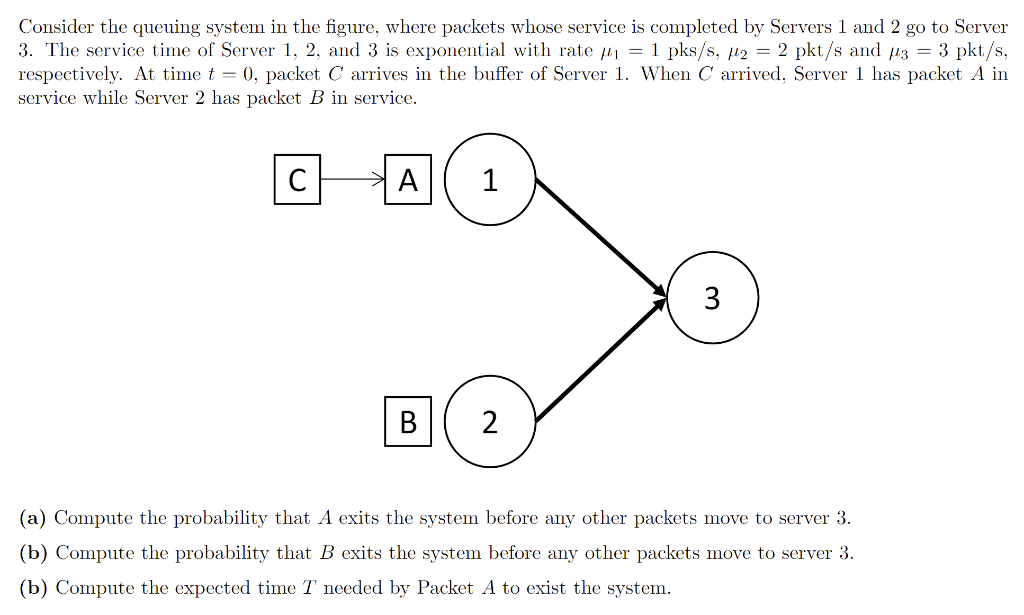 Consider the queuing system in the figure, where | Chegg.com