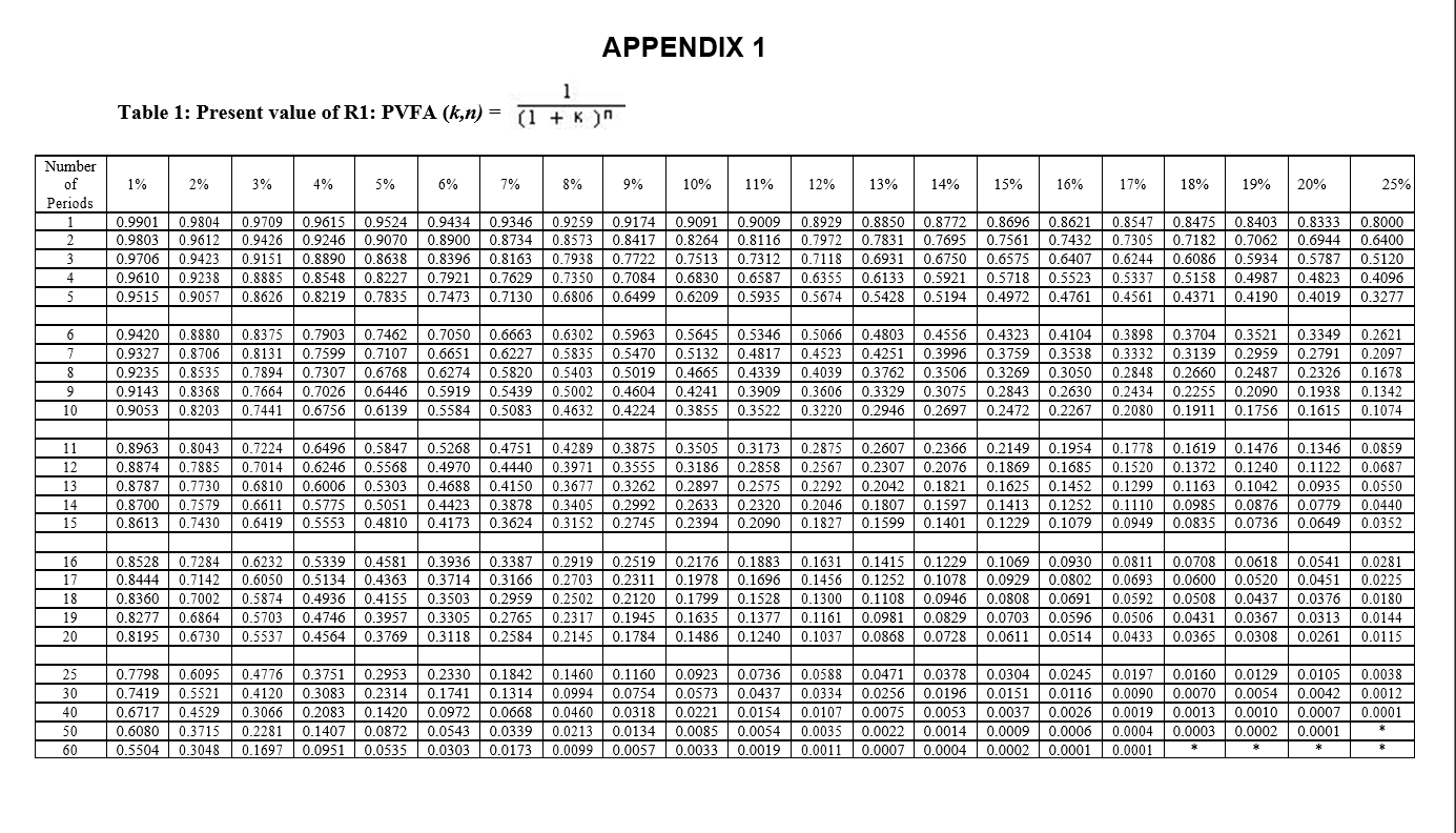 Solved Question 5 20 Marks Note Where Applicable Use The 