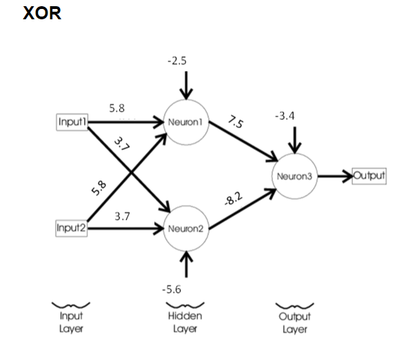 Help XOR backwards propagation. I have included what | Chegg.com