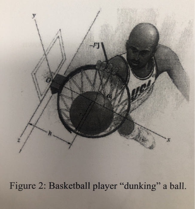 Solved After executing a “slam dunk”, a basketball player | Chegg.com