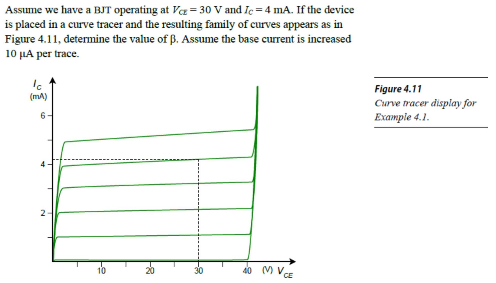 Solved Assume we have a BJT operating at VCE=30 V and IC=4 | Chegg.com