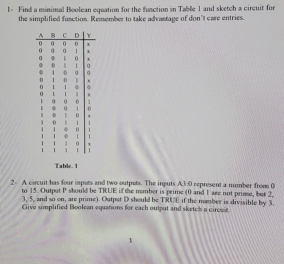 Solved 1- Find a minimal Boolean equation for the function | Chegg.com