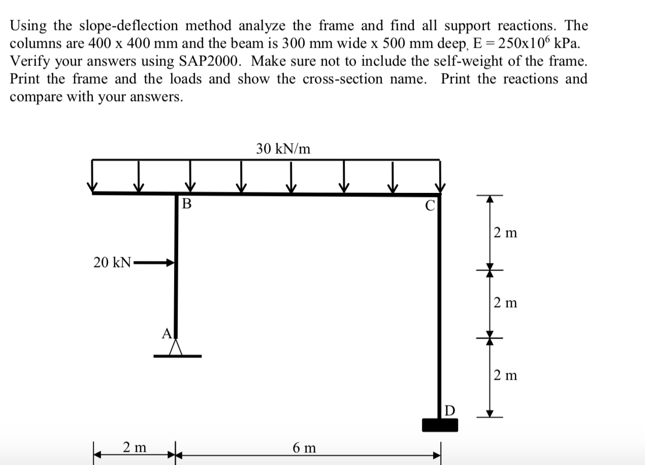 Solved Using the slope-deflection method analyze the frame | Chegg.com