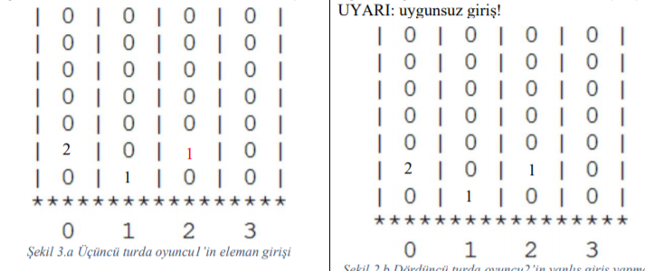 Solved I want you to create 4x7 (4 columns, 7 rows) board on | Chegg.com