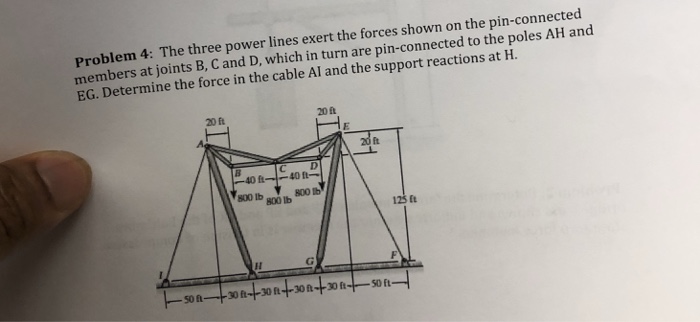 Solved Problem 4: The three power lines exert the forces | Chegg.com