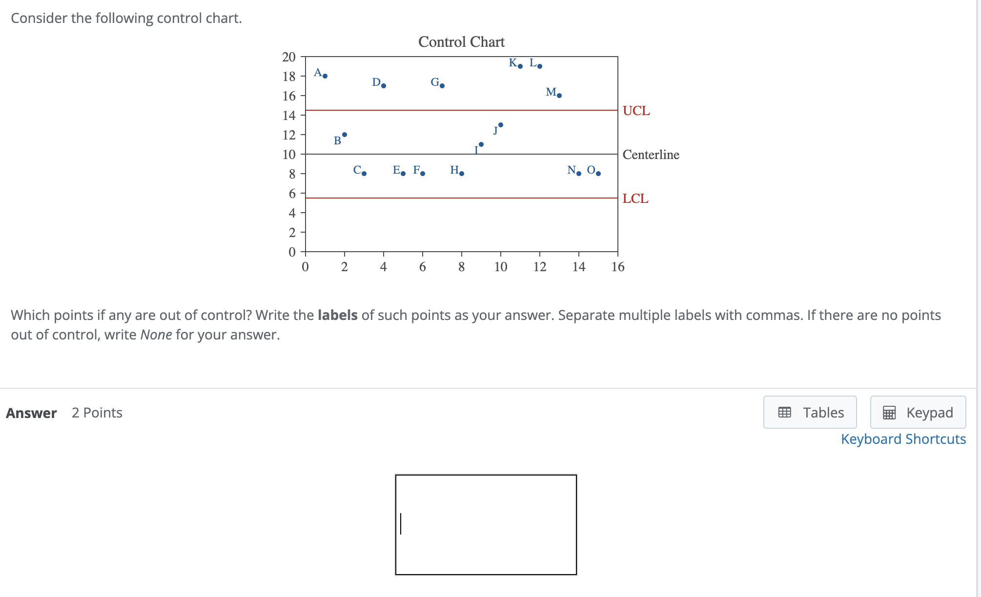 Solved Consider the following control chart. Which points if | Chegg.com