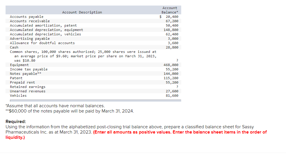 Solved *Assume that all accounts have normal balances. ** | Chegg.com