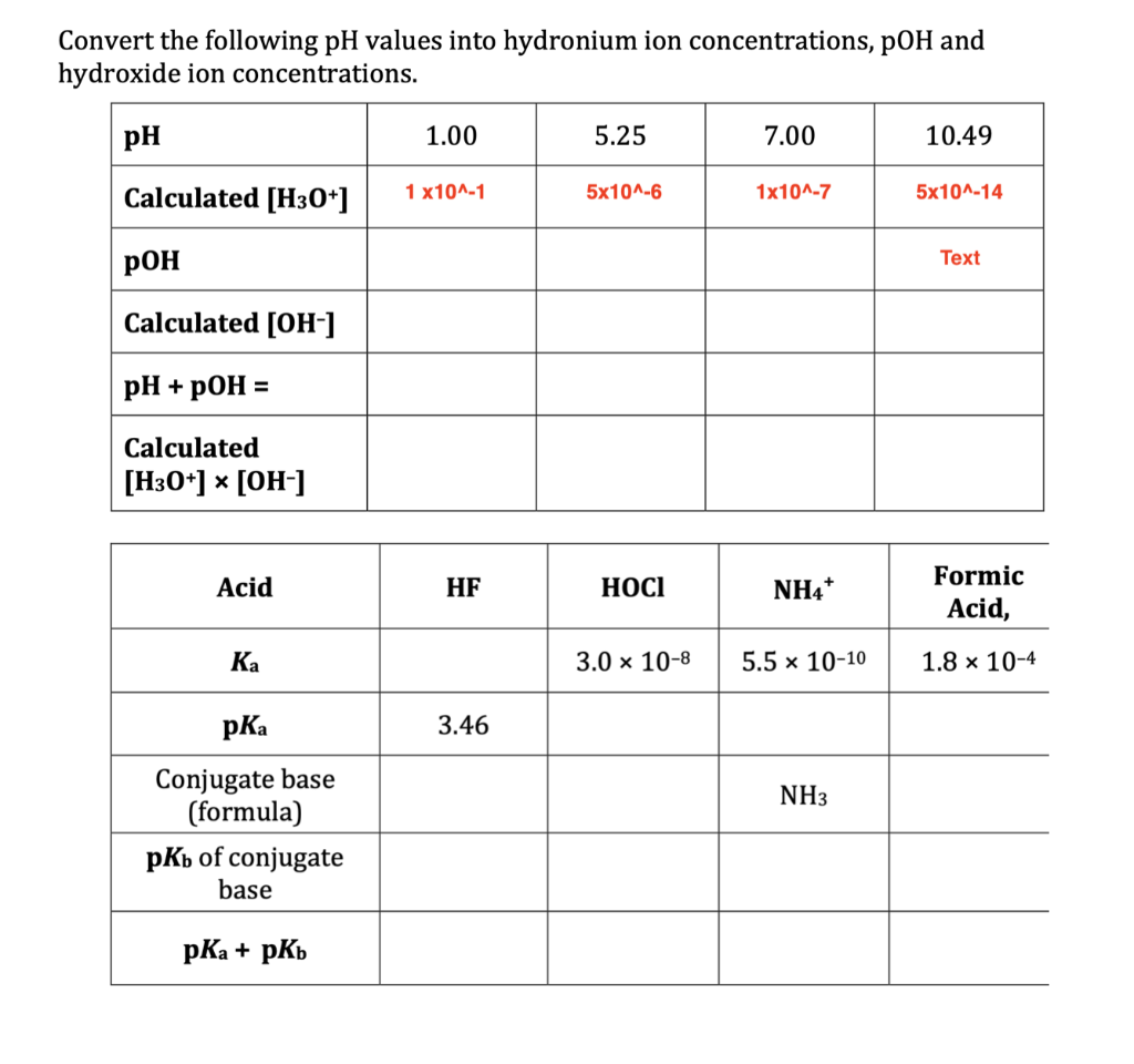 Solved Convert the following pH values into hydronium ion | Chegg.com