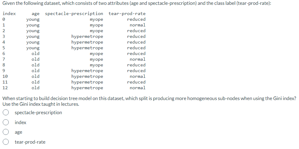 Solved The kNN model was used to generate classification on | Chegg.com
