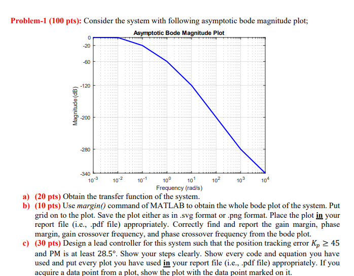 Solved Problem-1 (100 pts): Consider the system with | Chegg.com