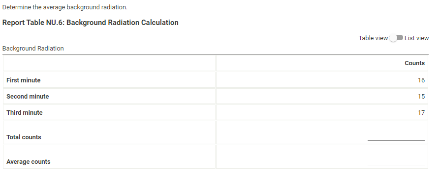 Solved Determine the average background radiation. Report | Chegg.com