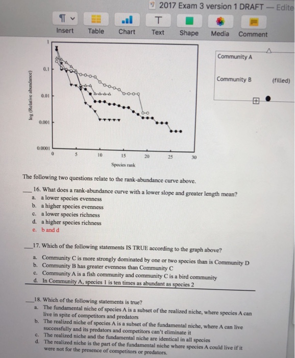 Solved -19. In what way is the Shannon-Weiner diversity | Chegg.com