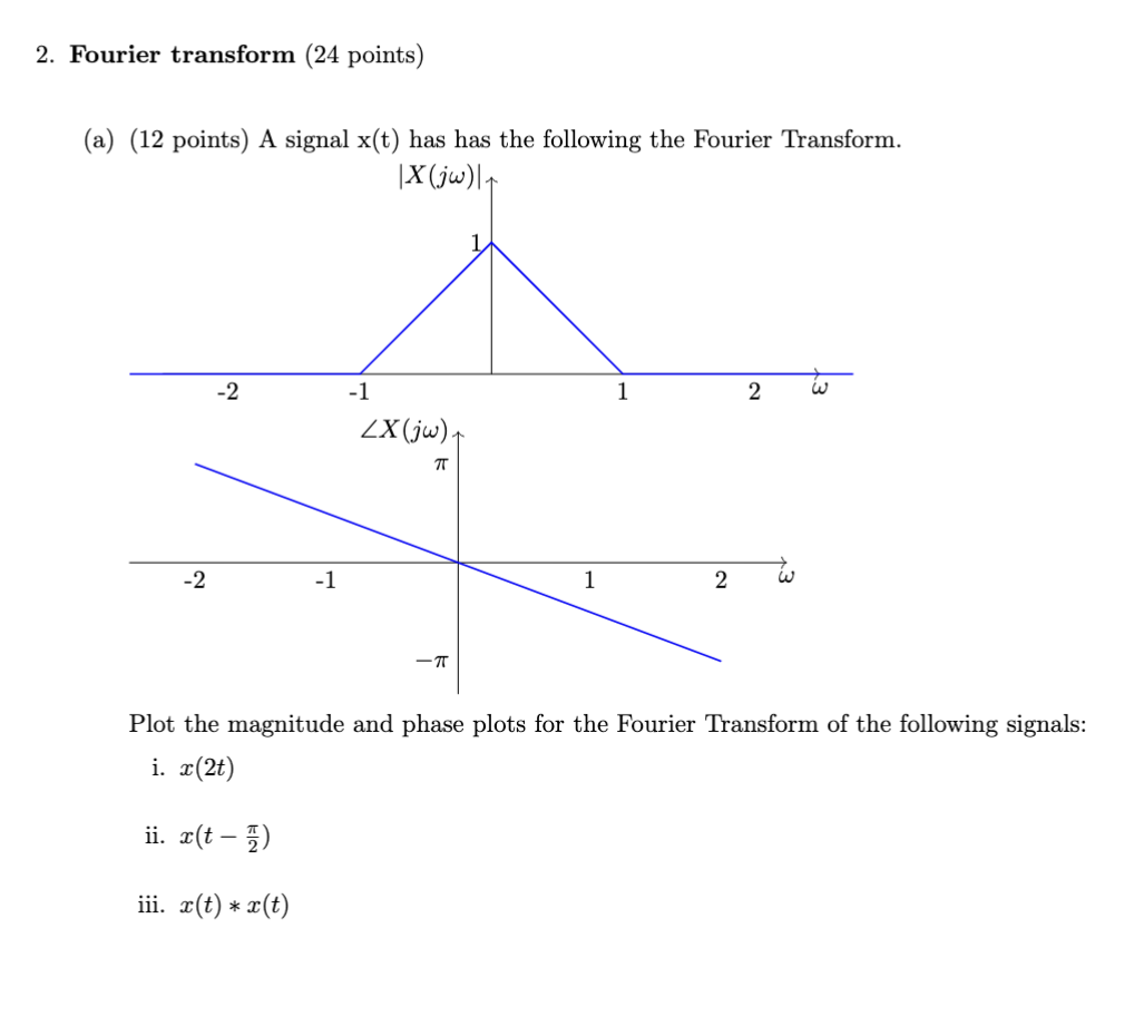 Solved Fourier transform (24 ﻿points)(a) (12 ﻿Doints) ﻿A | Chegg.com