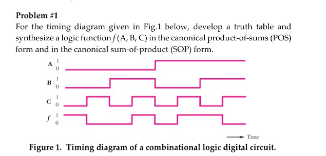 Solved Problem 1 For The Timing Diagram Given In Fig1