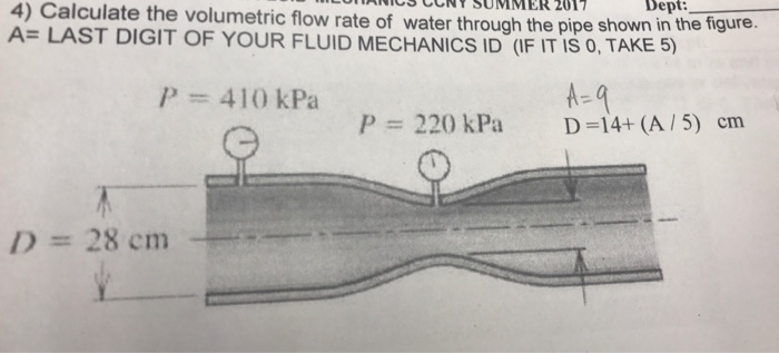 Solved Calculate the volumetric flow rate of water through | Chegg.com