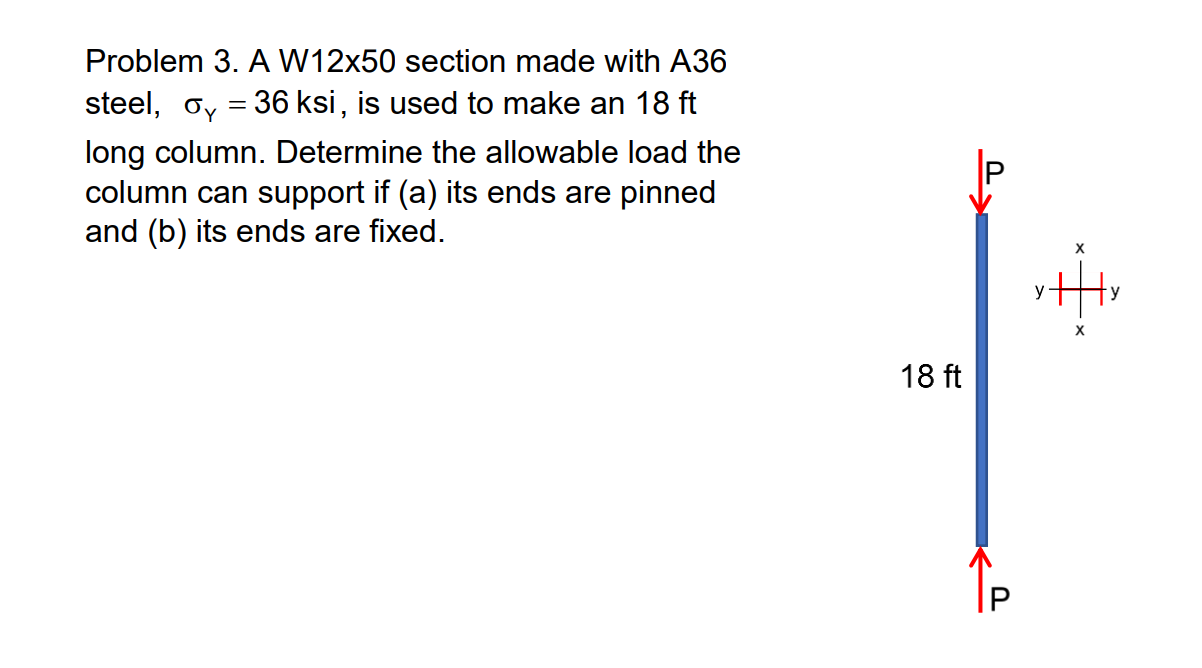 Solved Problem 3. A W12x50 section made with A36 steel, Oy = | Chegg.com