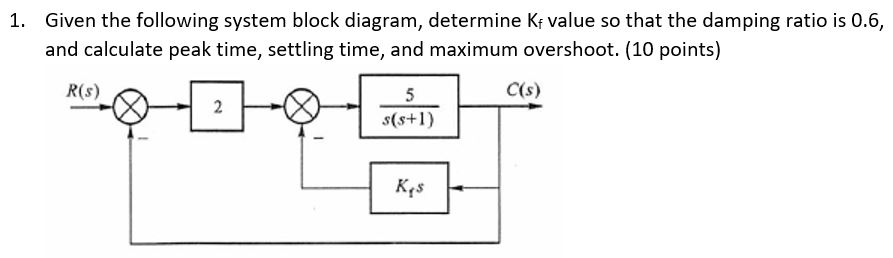 Solved Given the following system block diagram, determine | Chegg.com