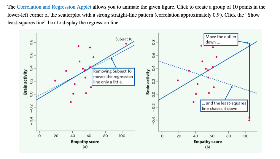 The Correlation and Regression Applet allows you to | Chegg.com