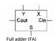 Solved Use Full adders (FAs) as the one shown below to | Chegg.com