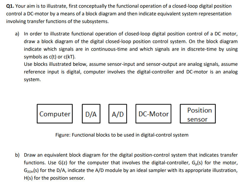 Solved Q1. Your aim is to illustrate, first conceptually the | Chegg.com