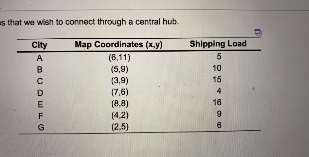 Solved The following table gives the map coordinates and the | Chegg.com