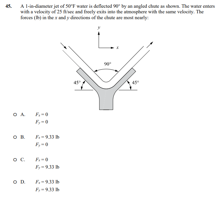 Solved Correct answer is C. Can you please explain clearly | Chegg.com Solved Correct answer is C. Can you please explain clearly | Chegg.com