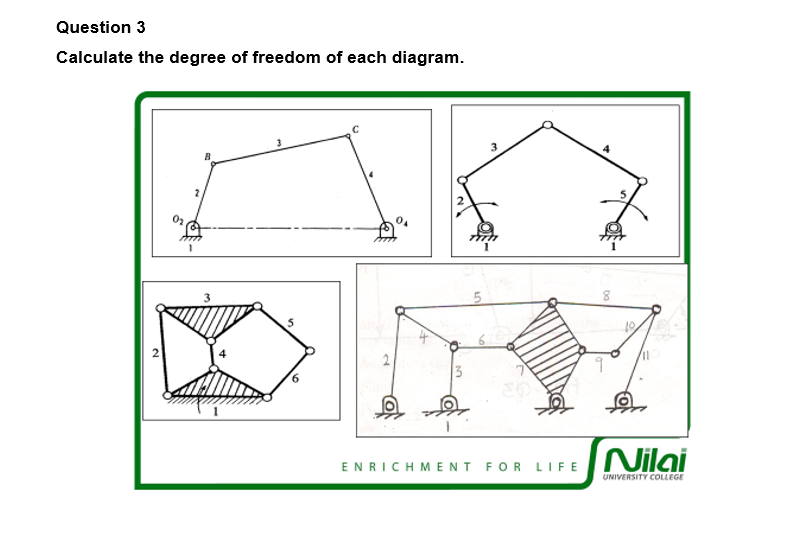 Solved Question 3 Calculate the degree of freedom of each | Chegg.com