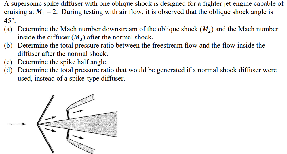 Solved A supersonic spike diffuser with one oblique shock is | Chegg.com
