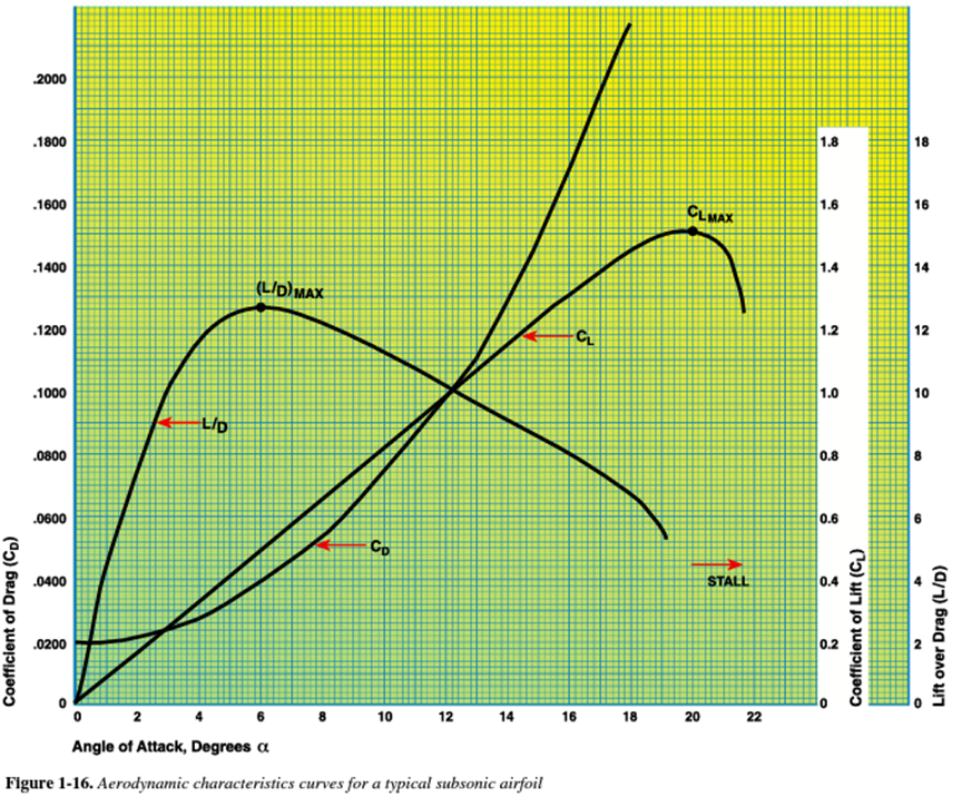 Solved Figure 1-15. Excerpts from the ICAO Standard | Chegg.com
