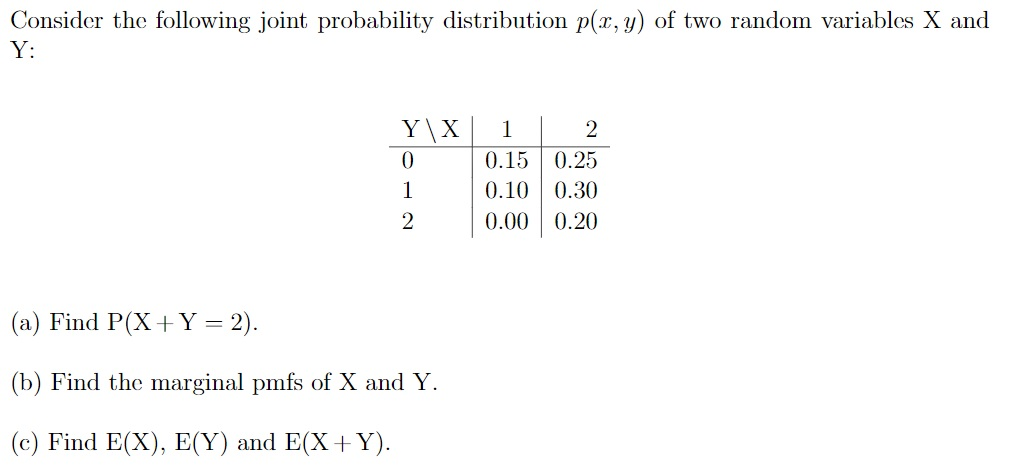 Solved Consider the following joint probability distribution | Chegg.com