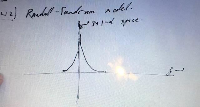 2. In the Randall-Sundrum extra dimensional model of | Chegg.com
