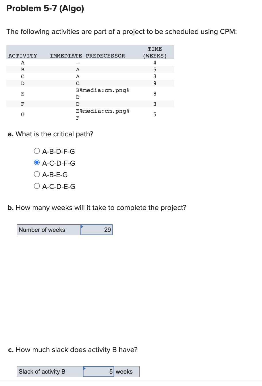 Solved The following activities are part of a project to be | Chegg.com