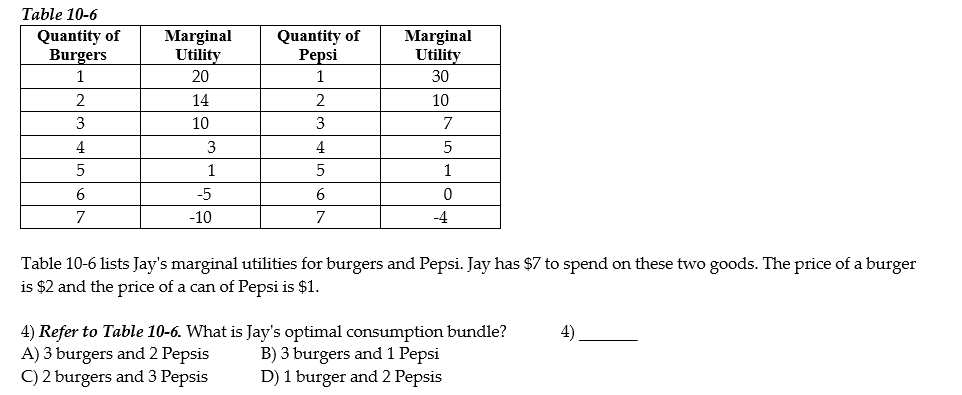 Solved Table 10-6 Quantity of Burgers 1 2 3 Marginal Utility | Chegg.com
