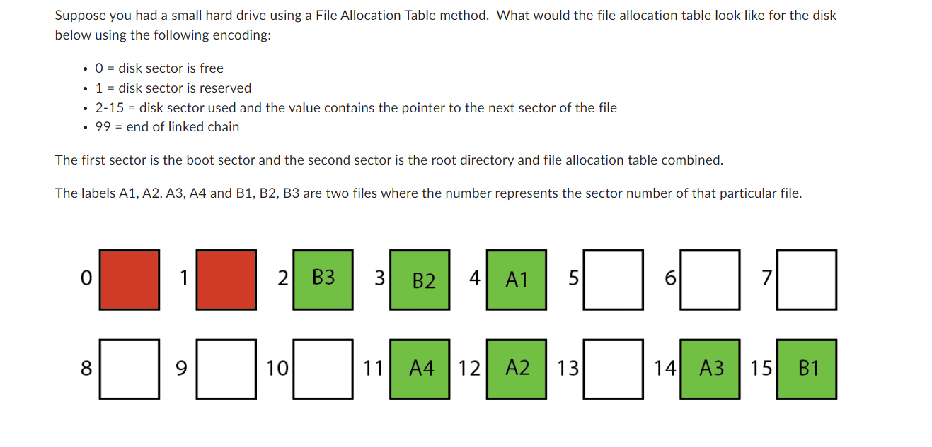 Solved Suppose you had a small hard drive using a File | Chegg.com