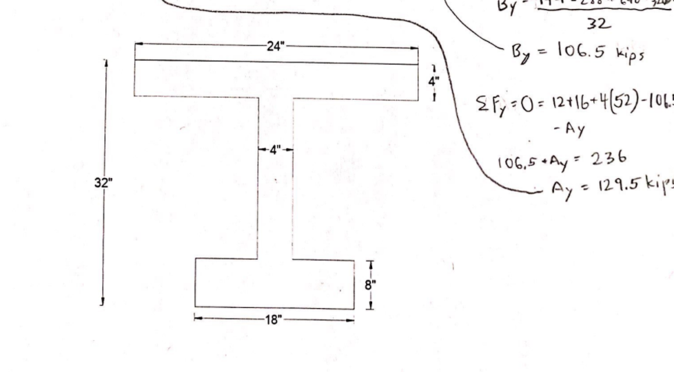 Solved Homework No. 2 Determine the maximum modulus of | Chegg.com