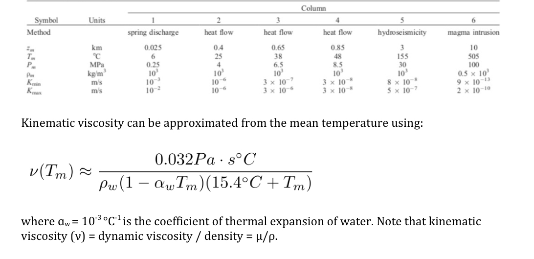 Solved Kinematic viscosity can be approximated from the mean | Chegg.com