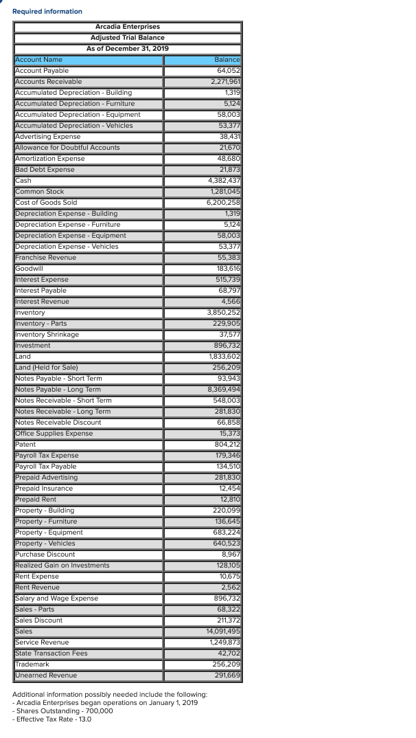 USING THE DATA PROVIDED IN THE ADJUSTED TRIAL | Chegg.com