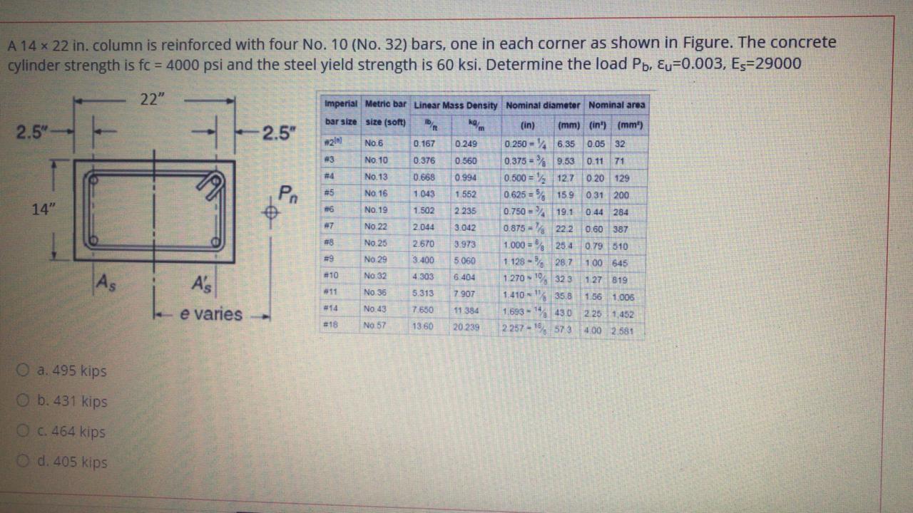 Solved A 14 x 22 in. column is reinforced with four No. 10 | Chegg.com