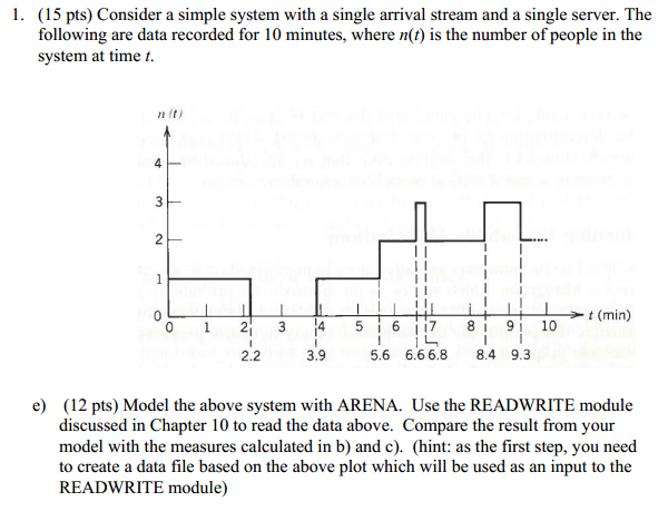Solved 1. (15 pts) Consider a simple system with a single | Chegg.com