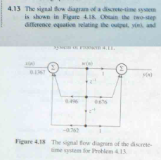 Solved 4.13 The signal flow diagram of a dixcrete-time sy | Chegg.com