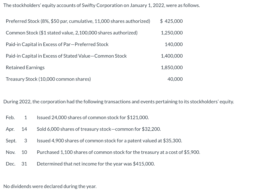 Solved The stockholders' equity accounts of Swifty | Chegg.com