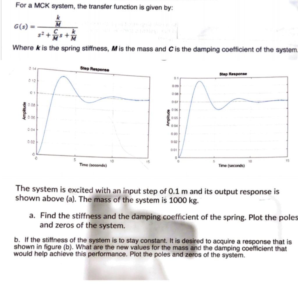 For a MCK system, the transfer function is given by: | Chegg.com