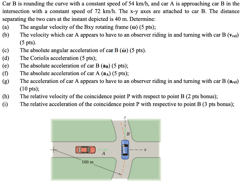 Solved Car B is rounding the curve with a constant speed of | Chegg.com