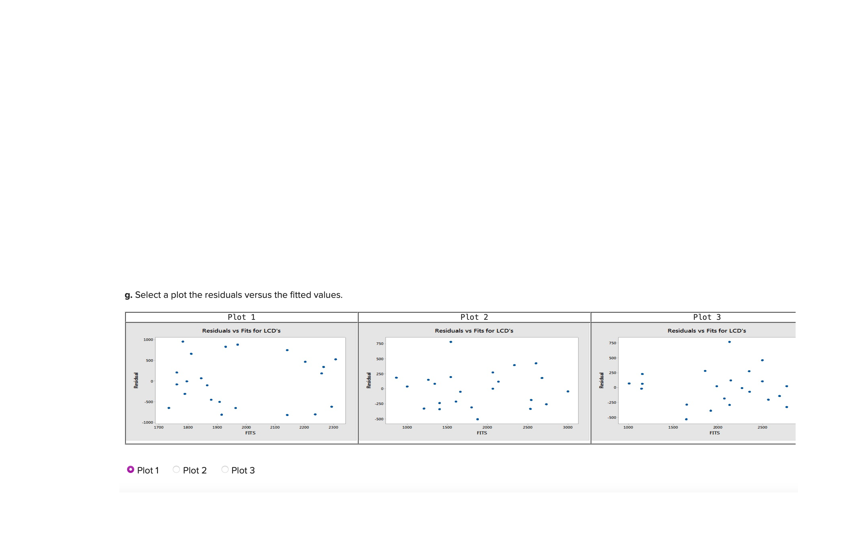 Solved A video media consultant collected the following data | Chegg.com